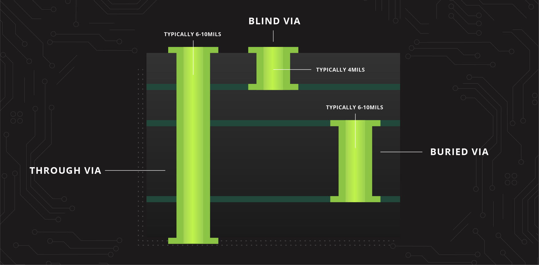 PCB Via Size: Key Guidelines for Optimal Design and Performance